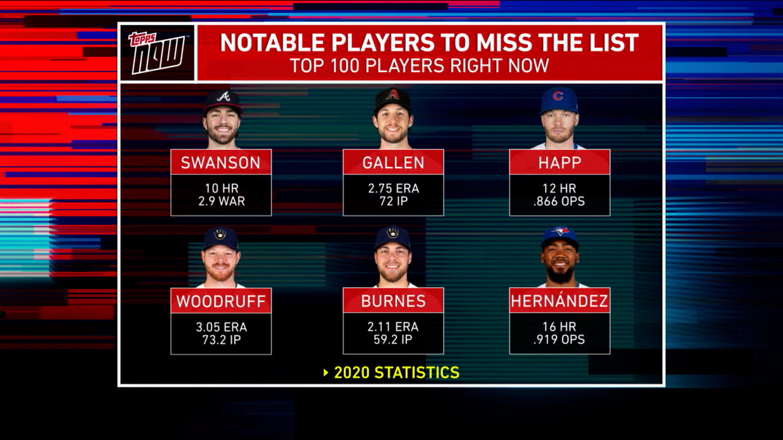 Players who just missed being on Top 100 Right Now | 02/10/2021 | MLB.com