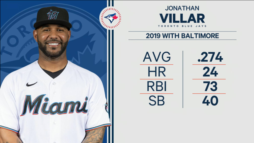 MLB 2020 Trade Deadline winners