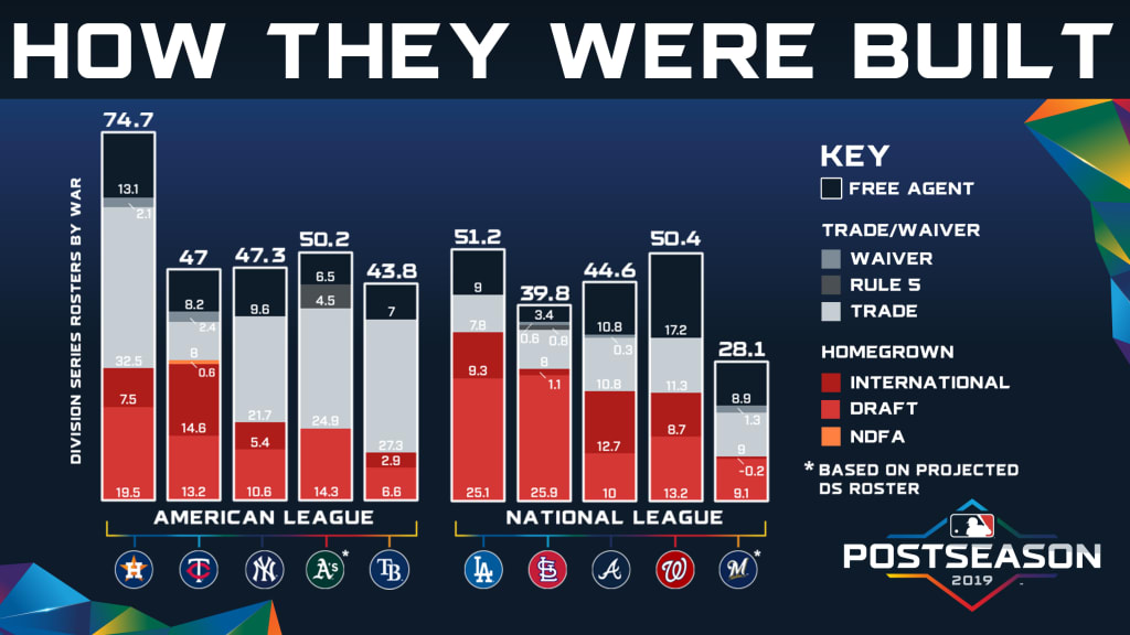 2019 major league baseball postseason store