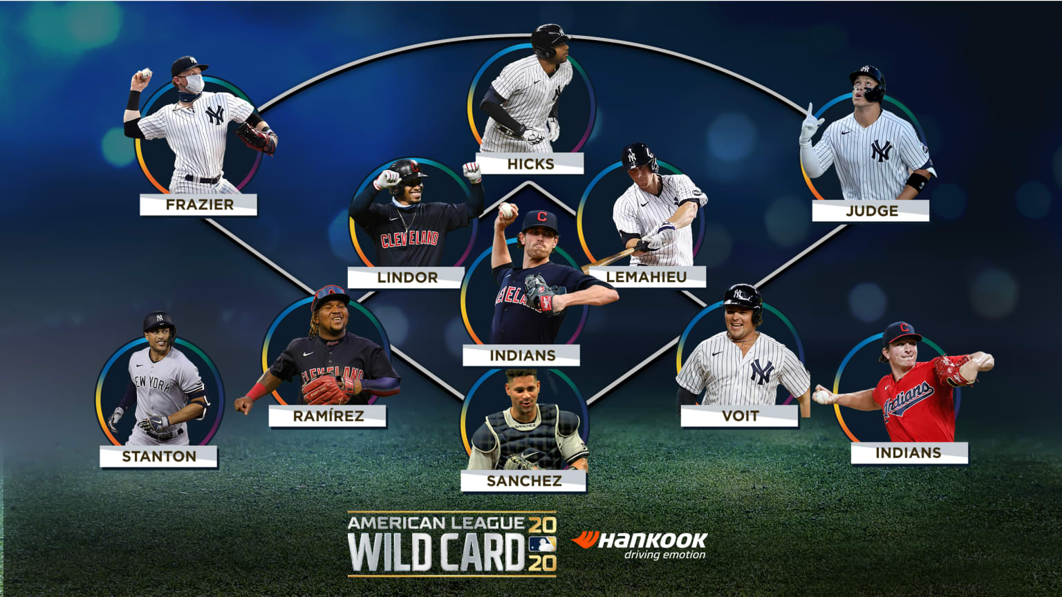 Yankees-Indians AL Wild Card position breakdown