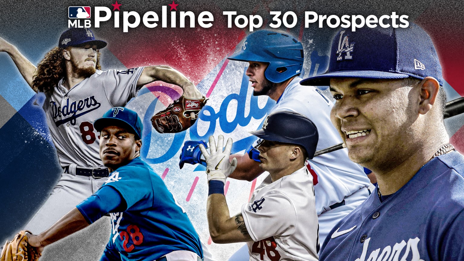 Dodgers 2020 Top 30 Prospects list