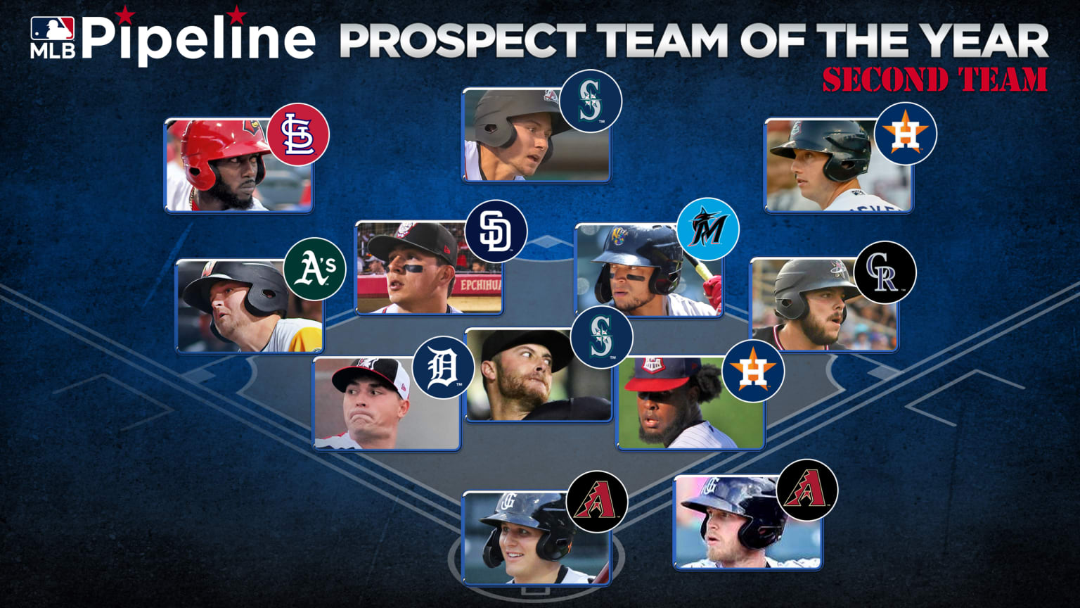 MLB Pipeline 2019 Prospect Team of the Year