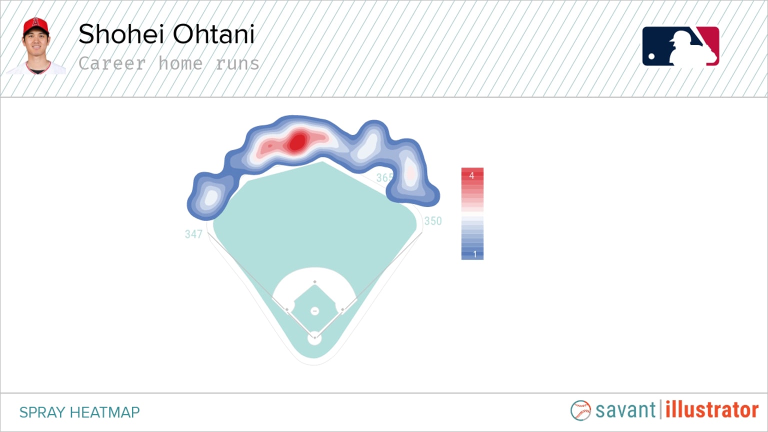 Most interesting MLB hitter spray charts