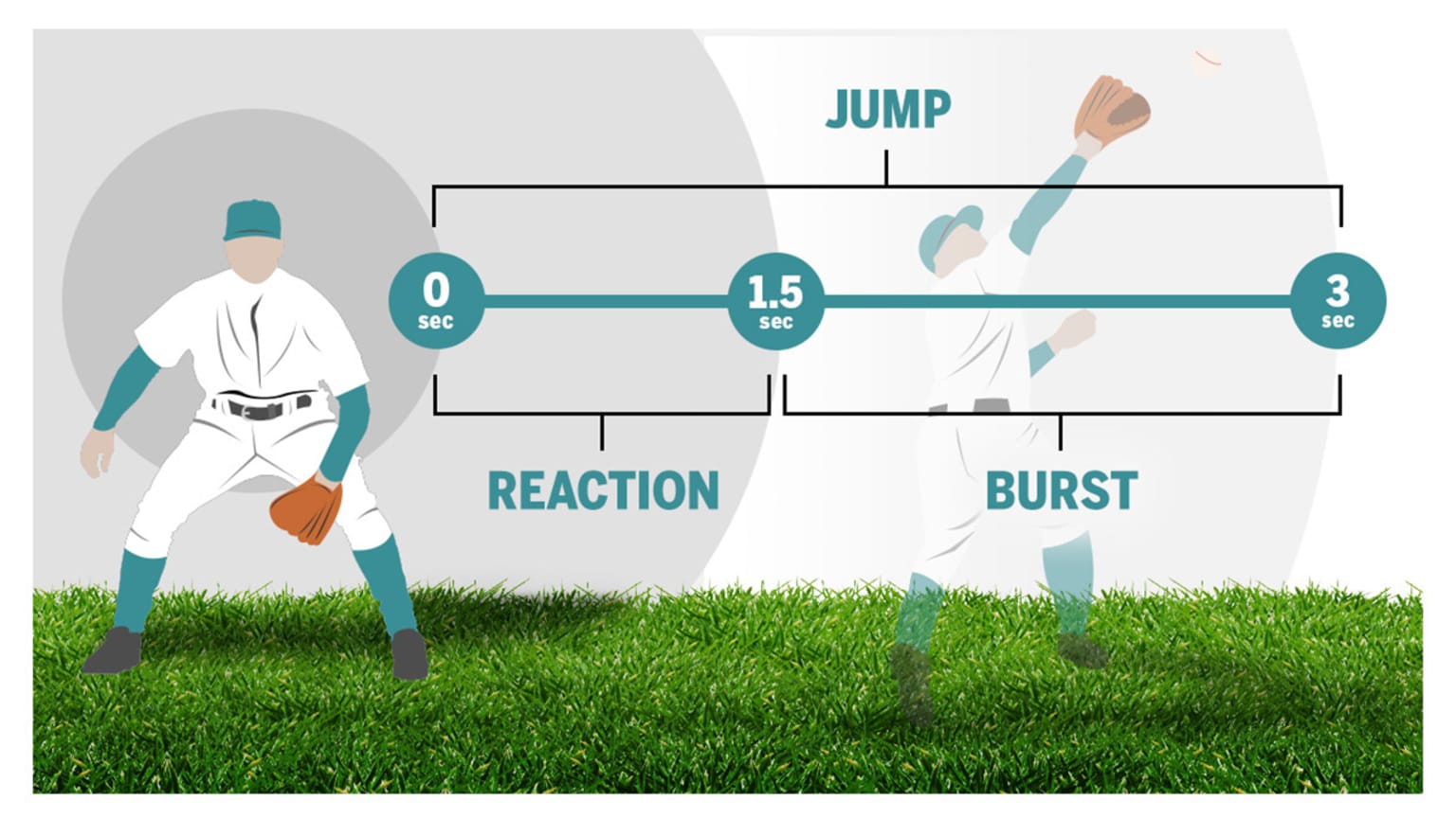 New outfield jump burst route metrics at Baseball Savant