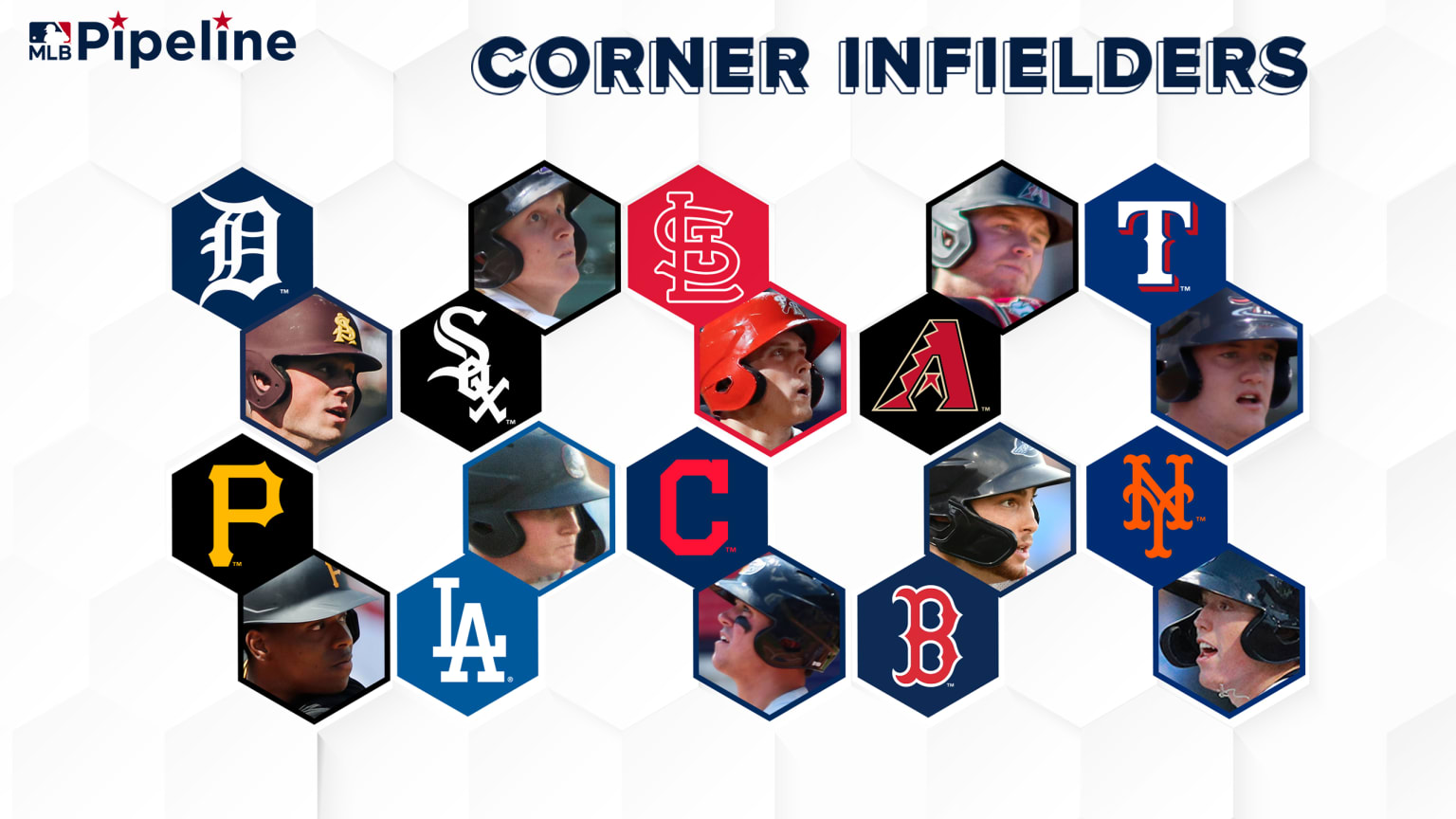 MLB farm systems with best corner infielders