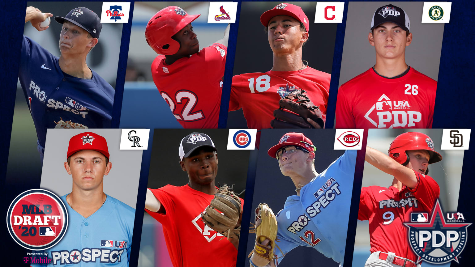 MLB baseball development program alumni taken in 2020 Draft