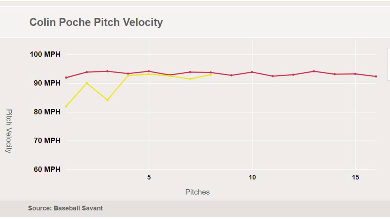 Colin Poche makes debut for Rays in DH nightcap