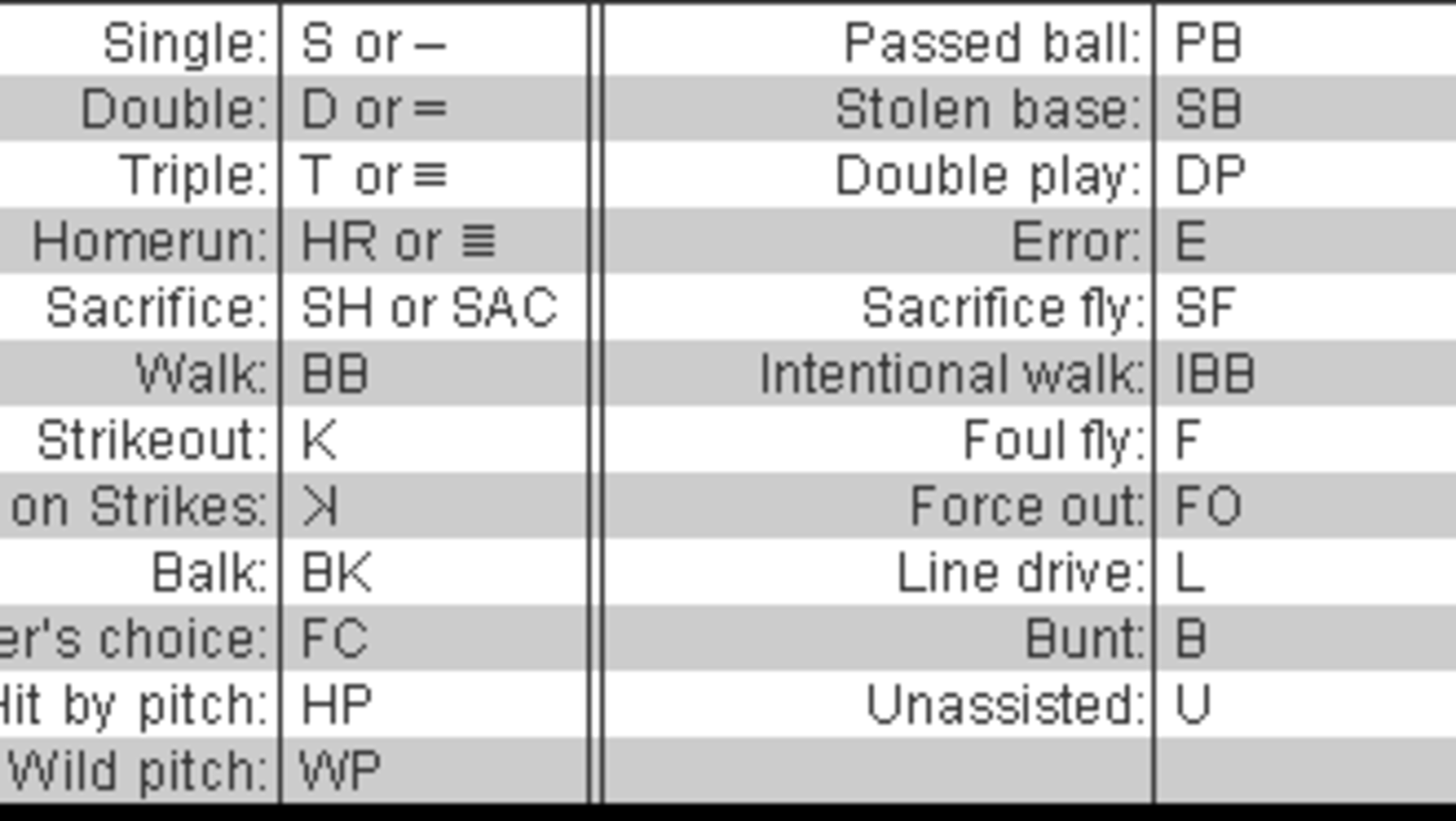 MLB | Official Info | Baseball Basics | Score | MLB.com