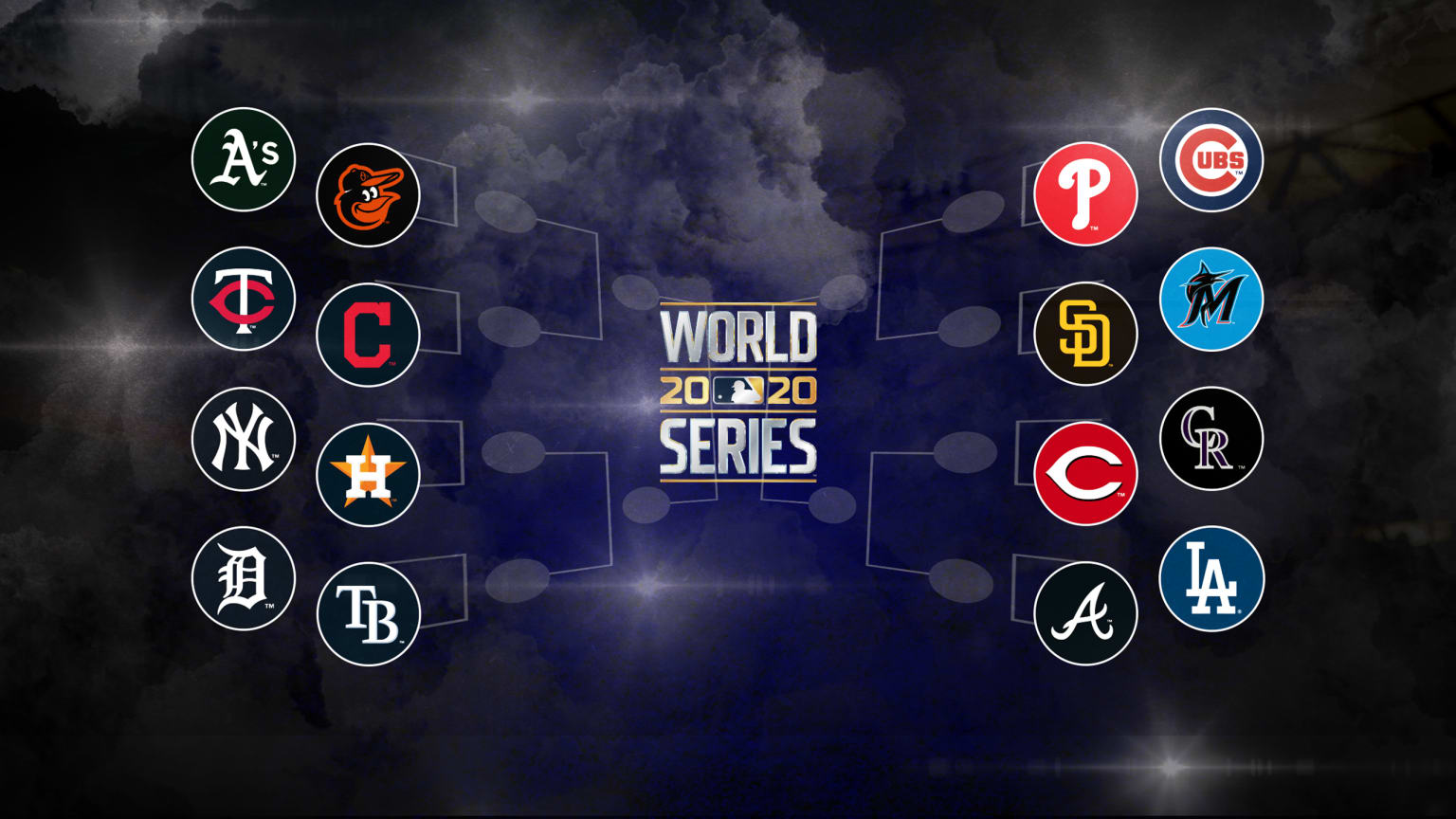 MLB playoffs if season ended today