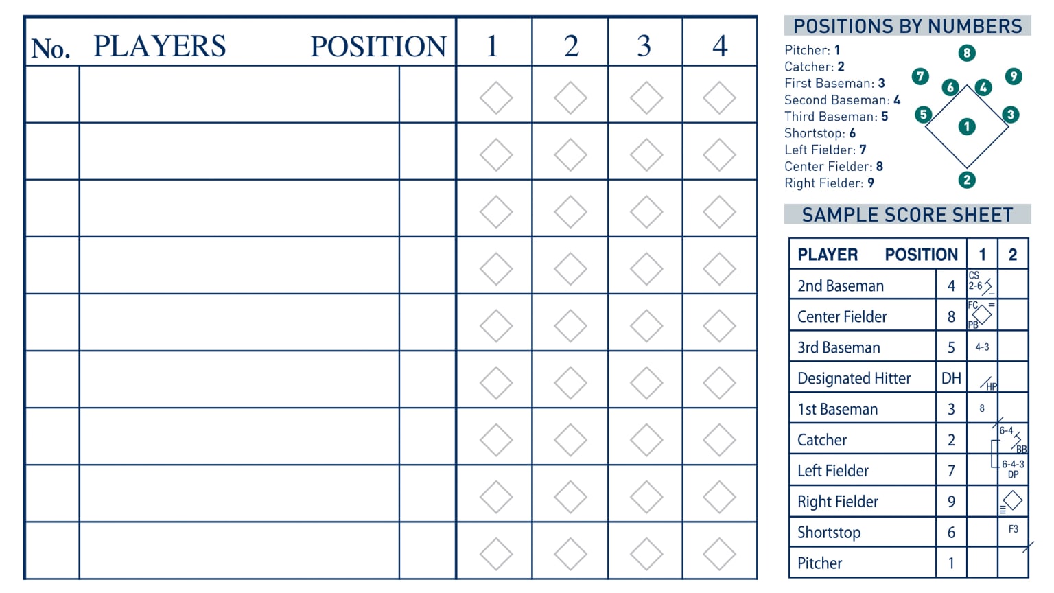 Cricket Scorecard Template