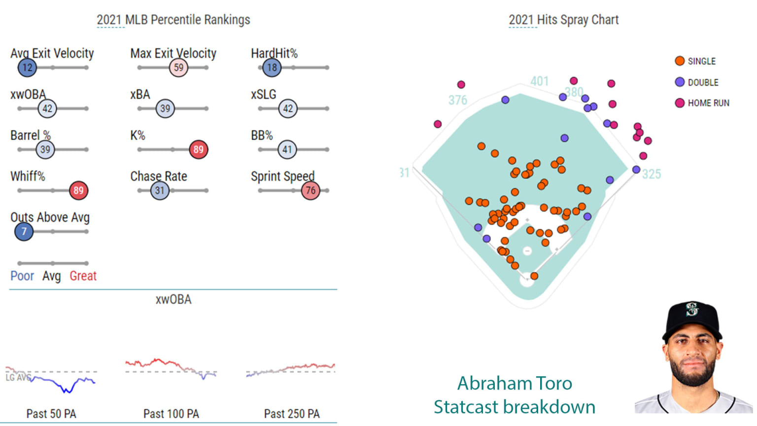 Abraham Toro can be Mariners' Ben Zobrist