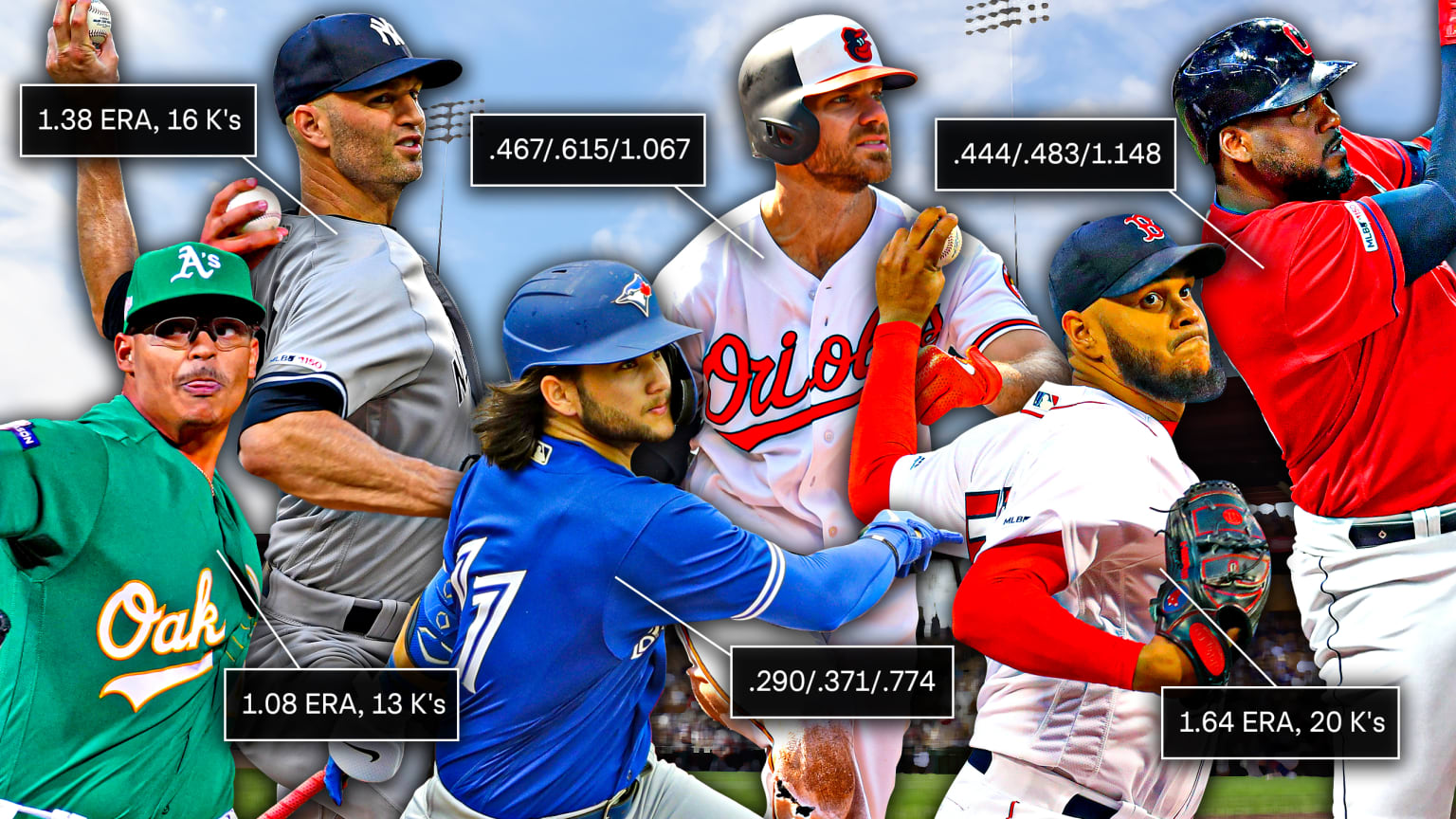 Impressive stats from 2020 Spring Training