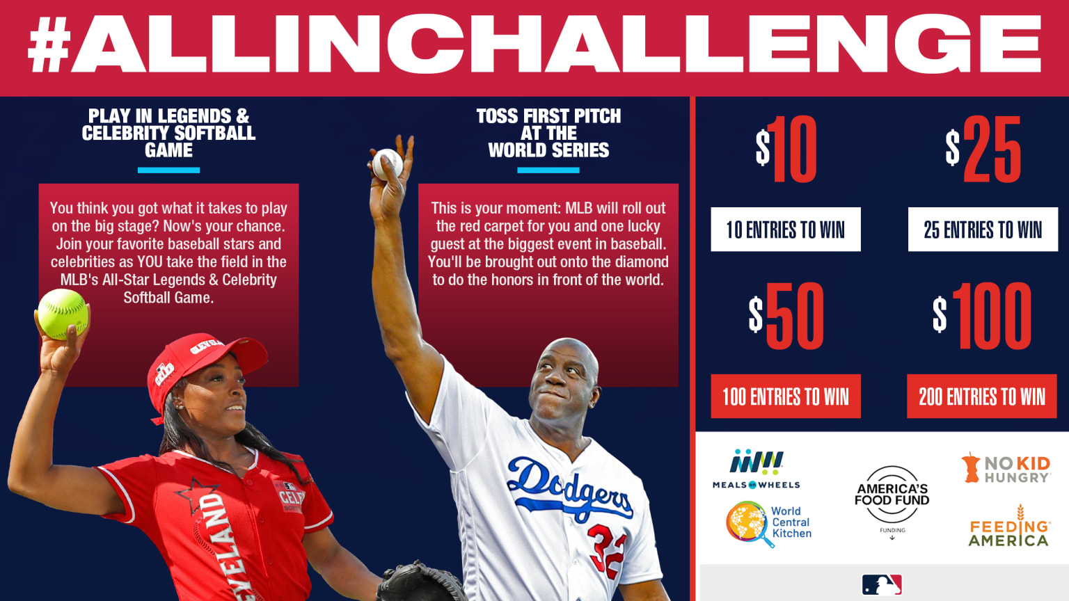 MLB stars join All In Challenge COVID-19 fund-raiser