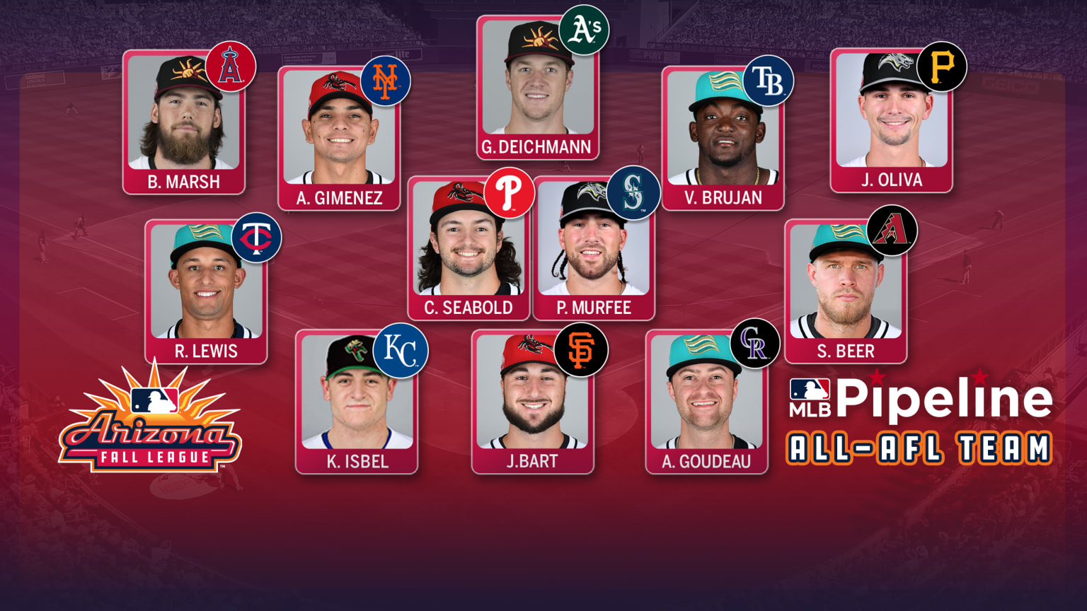 2019 All-Arizona Fall League Team