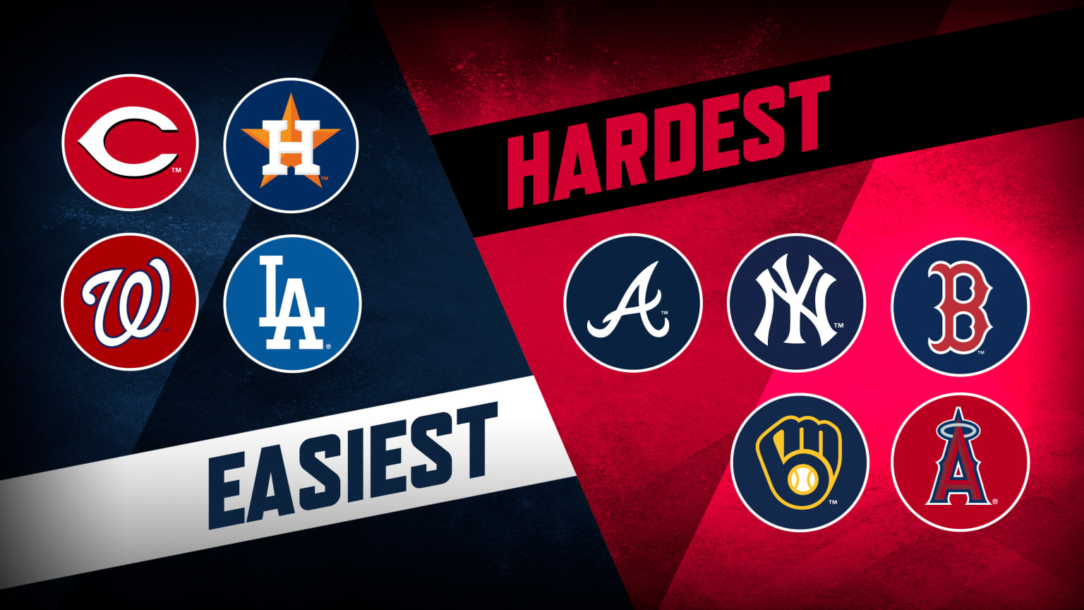 Easiest, toughest slates to open 2020 MLB season