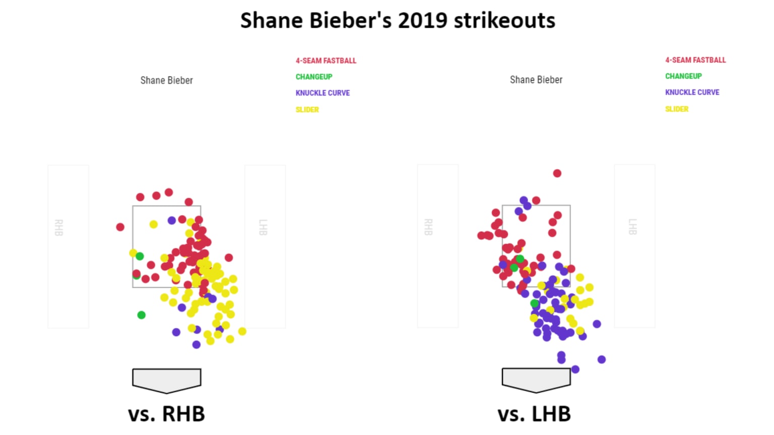 Shane Bieber is baseball's next great ace