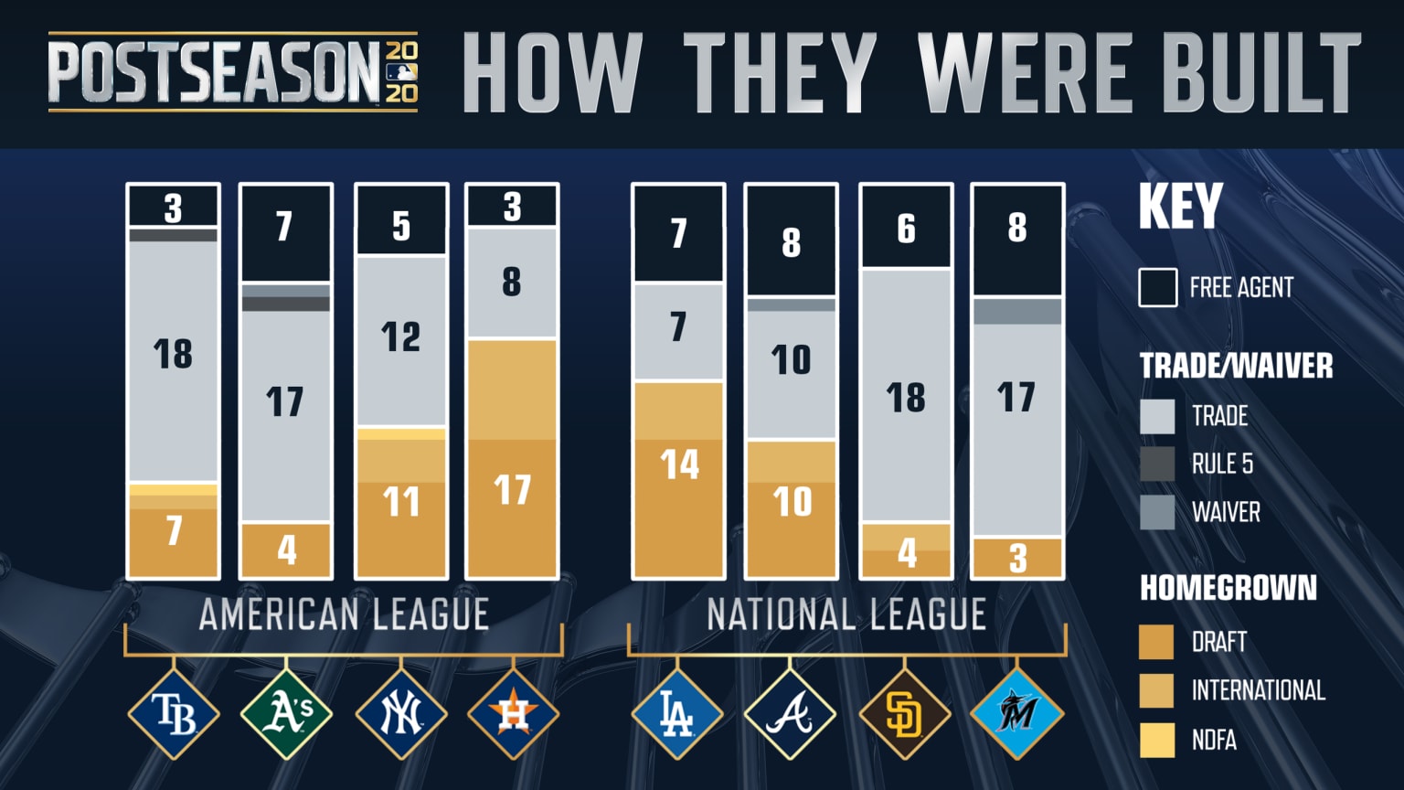 Randy Arozarena trade to Rays from Cardinals