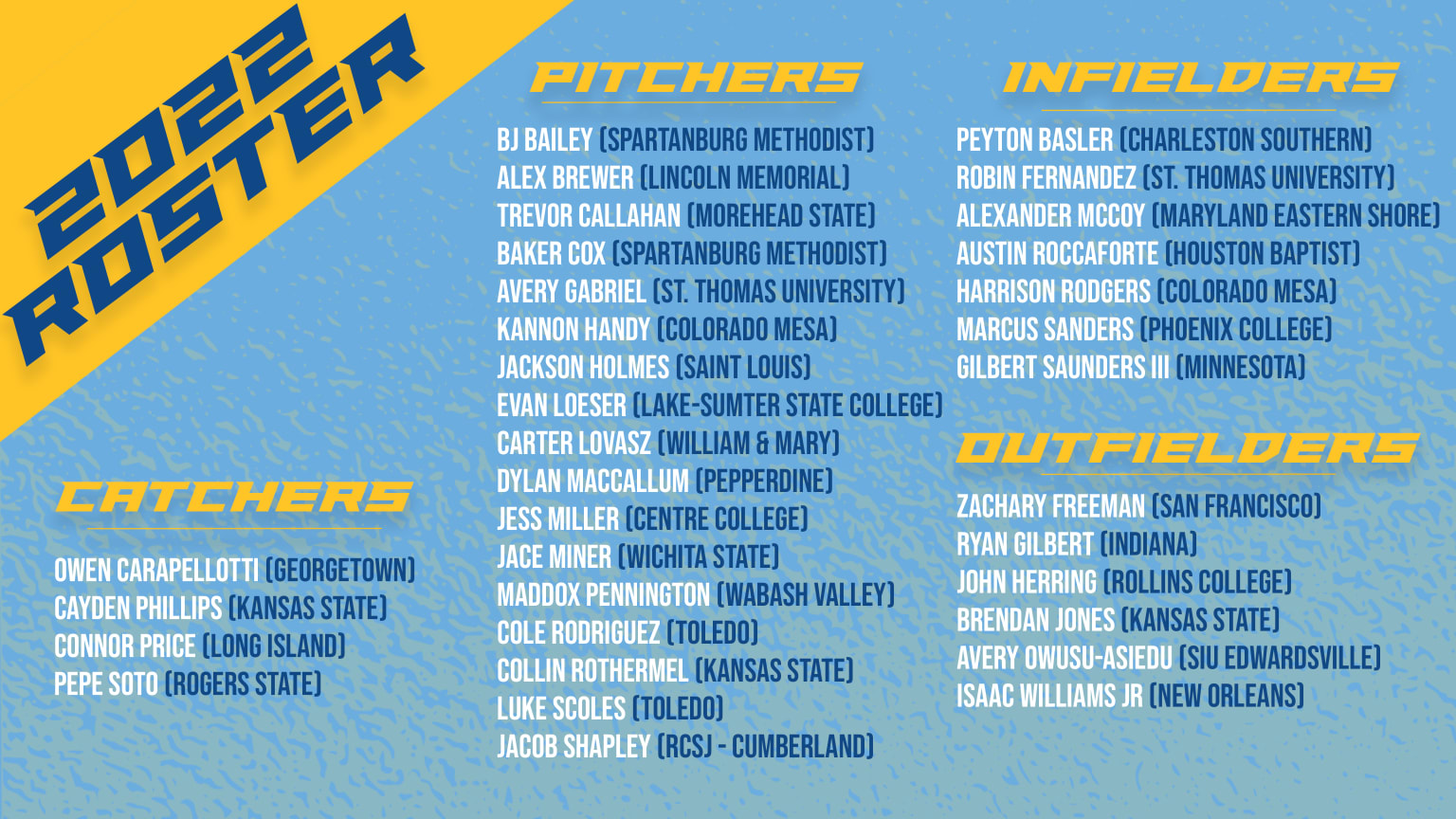 Elizabethton River Riders announce 2022 roster