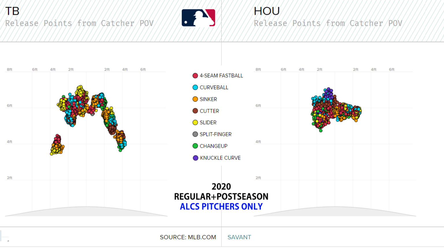 Rays pitchers attack from unique arm angles