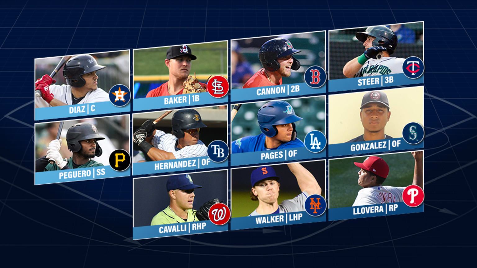 Prospect Team of the Week August 2 2021