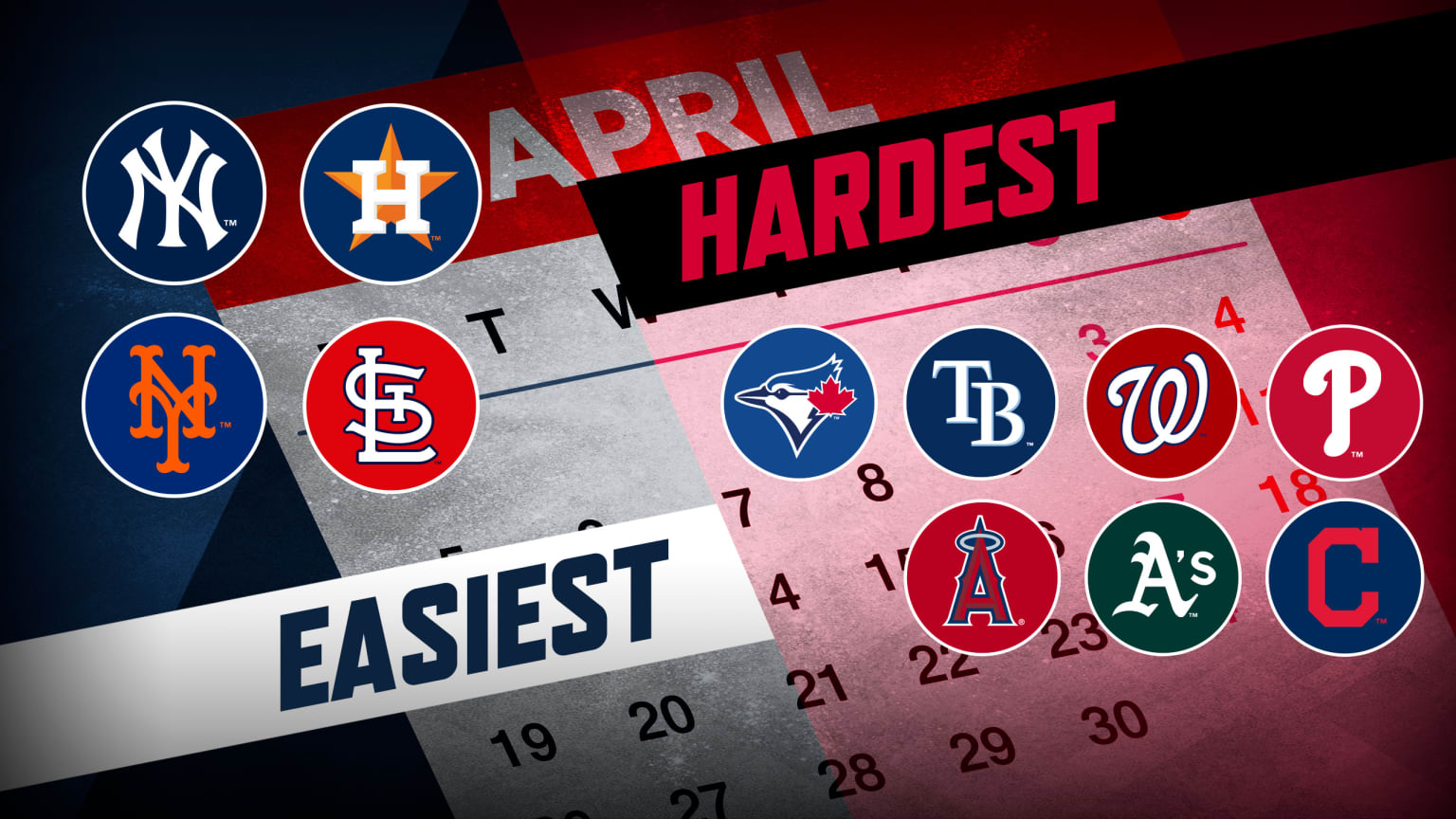 How April schedules could impact MLB playoff race