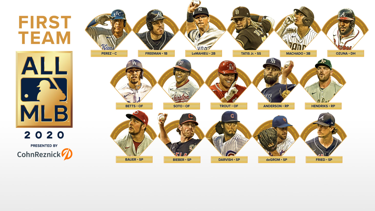 2020 MLB Awards | MLB.com