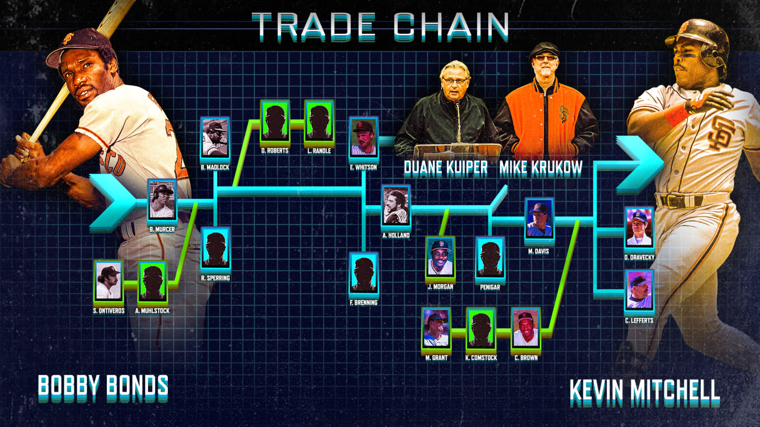 Bobby Bonds trade tree leads to MVP, Kruk and Kuip