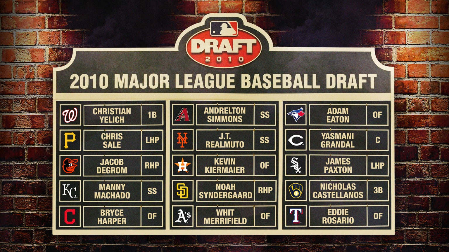 Redrafting the 2010 MLB Draft
