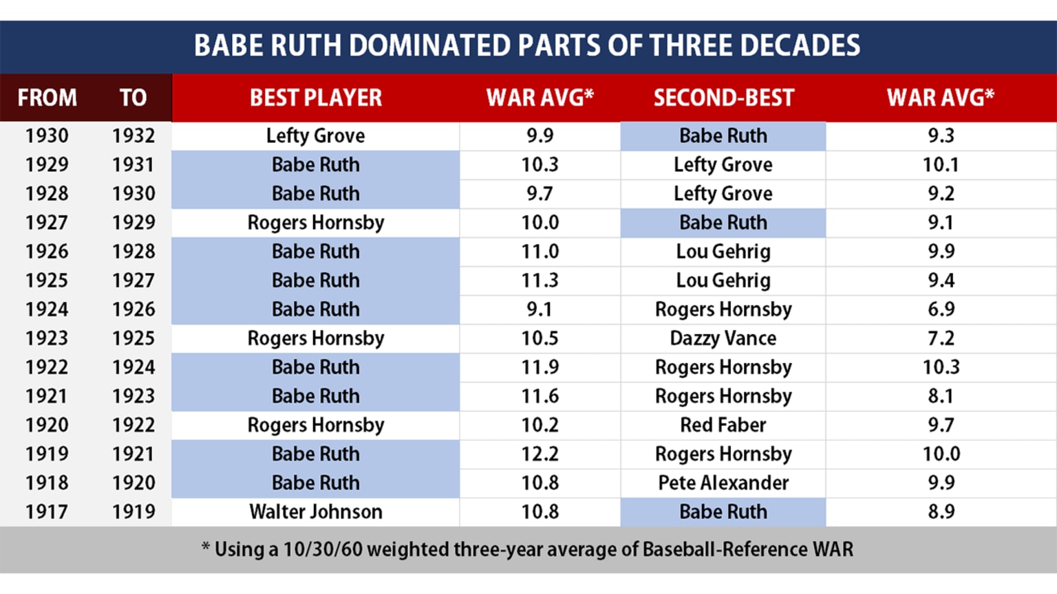 How long will Mike Trout be best player in baseball?