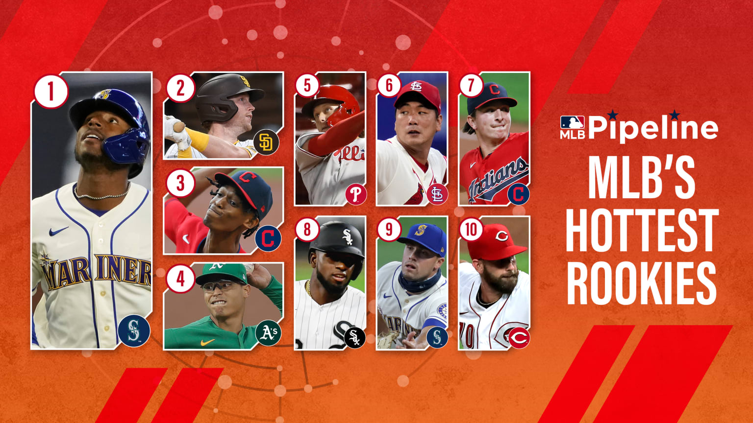 2020 MLB hottest rookies after week 4