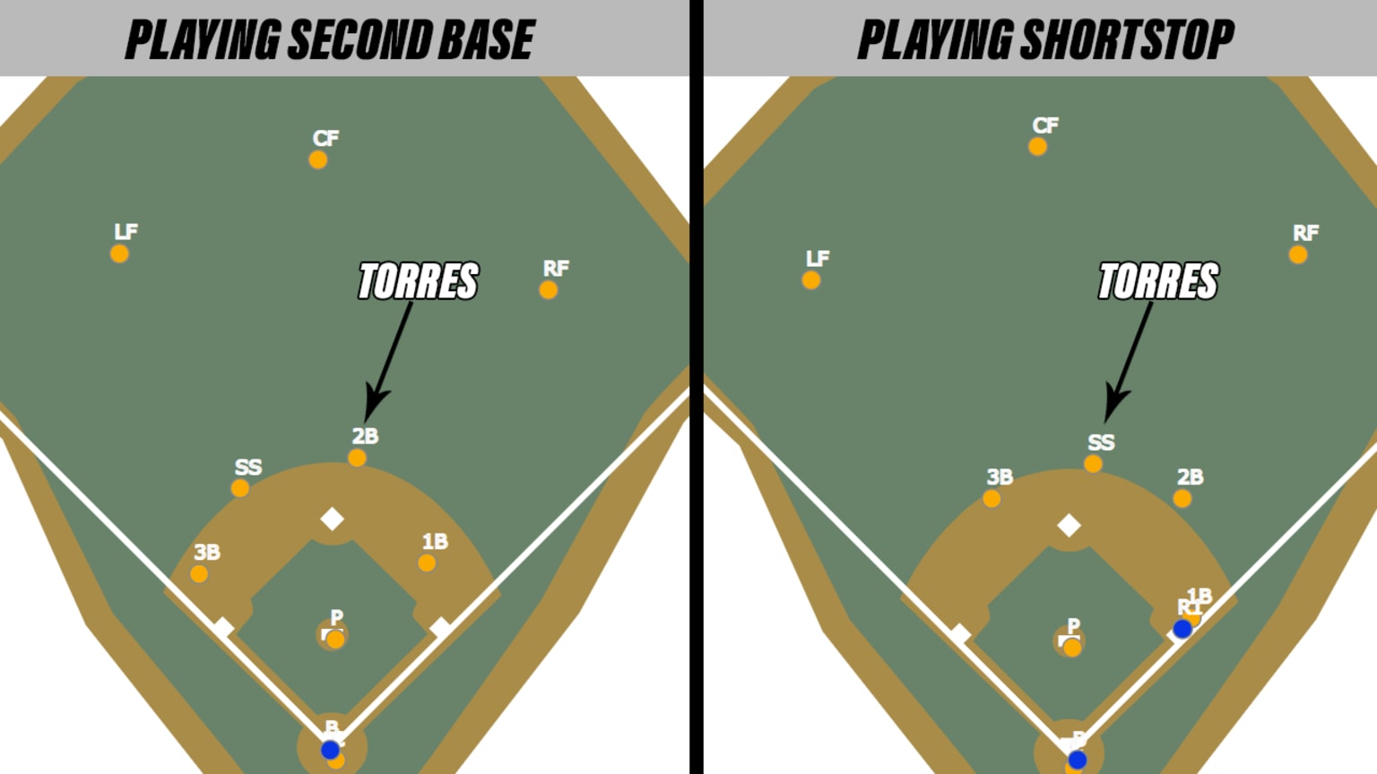New Metric for Infield Defense