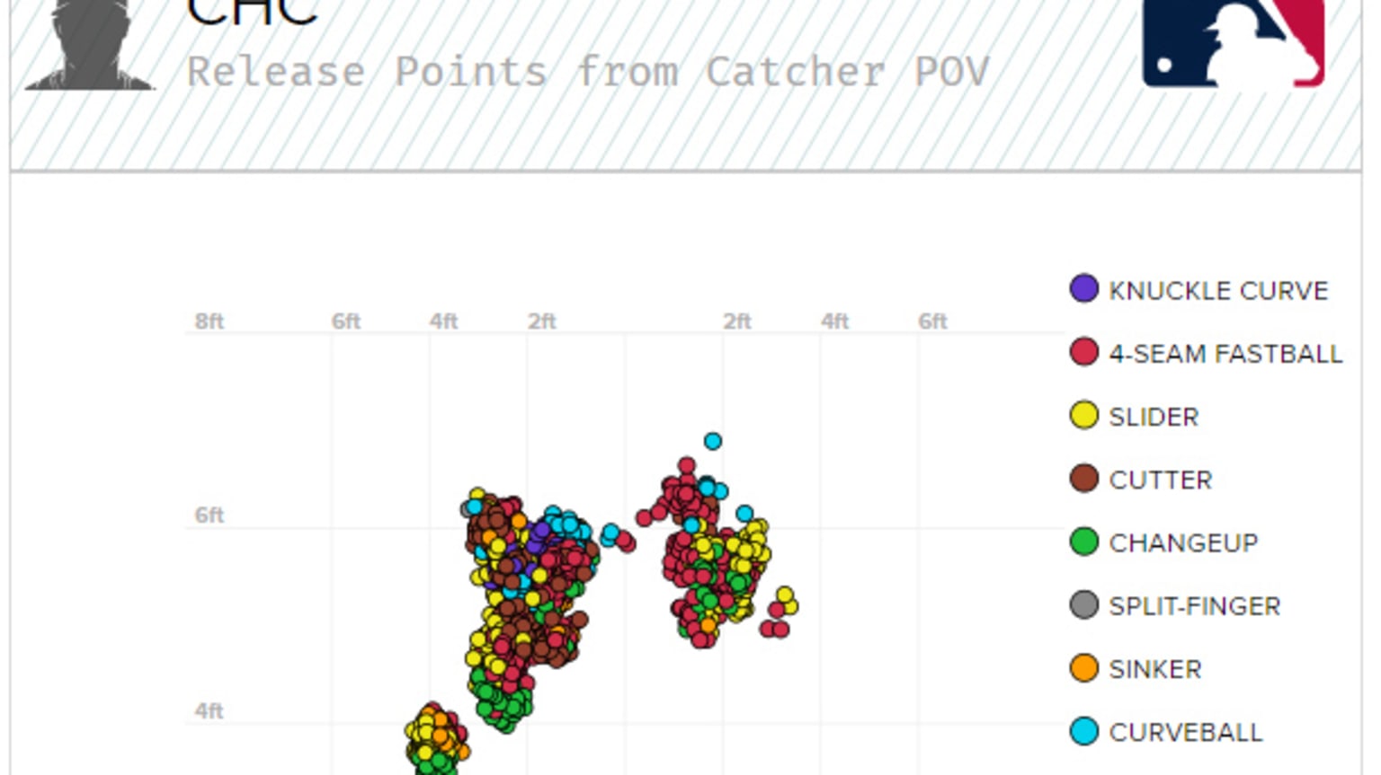 Mychal Givens' release point key to success