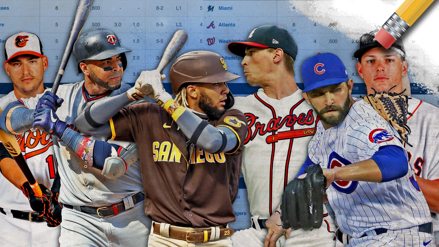 2020 MLB division races revisited
