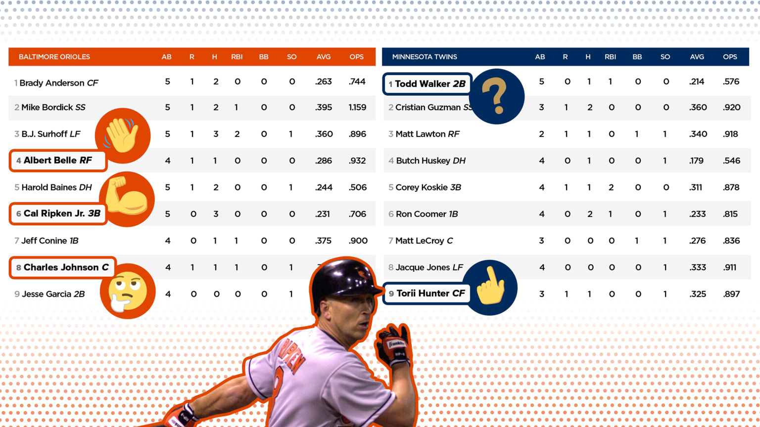 Cal Ripken records his 3,000th career hit