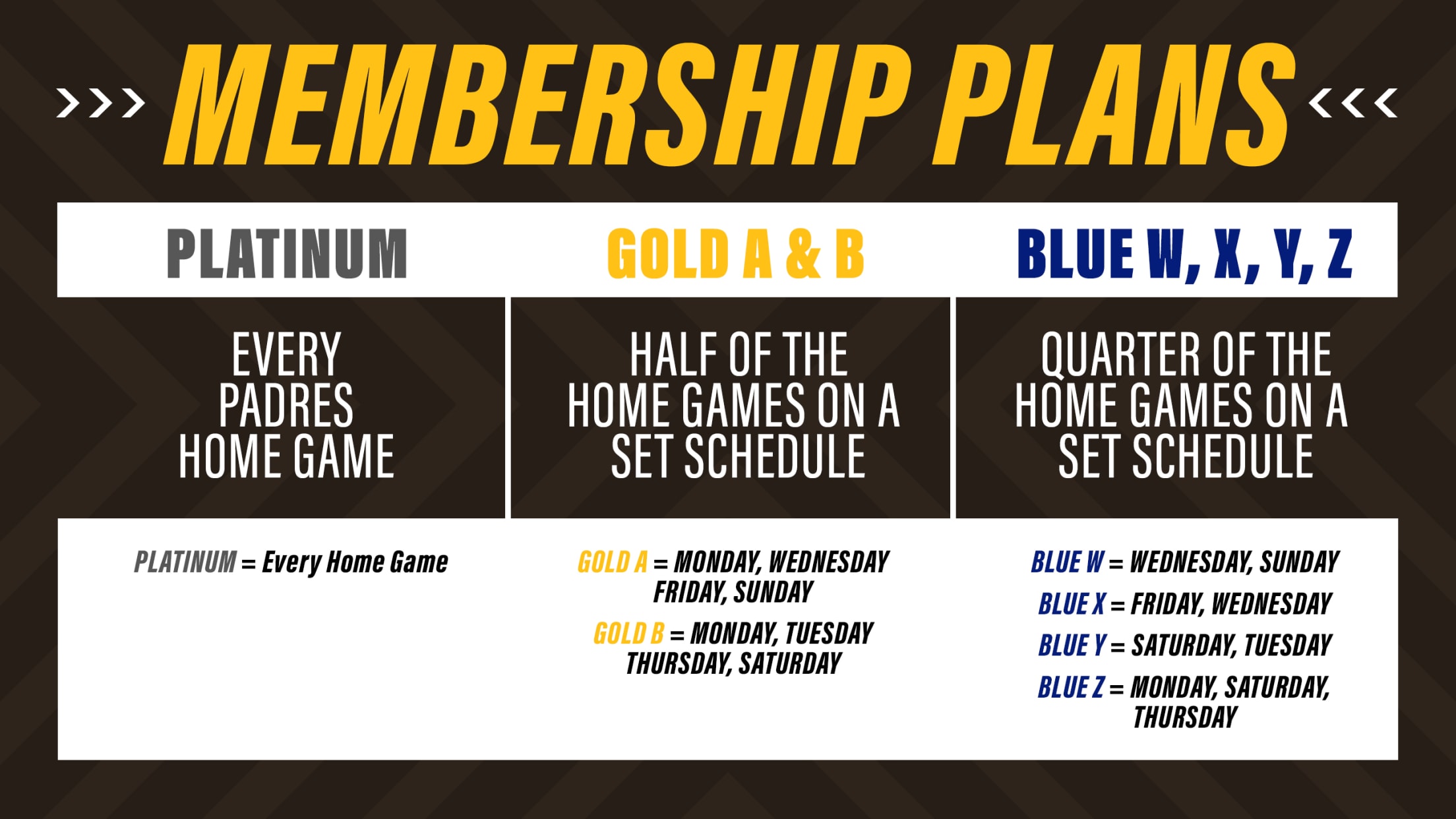 Prospective Members - Membership Plans | San Diego Padres