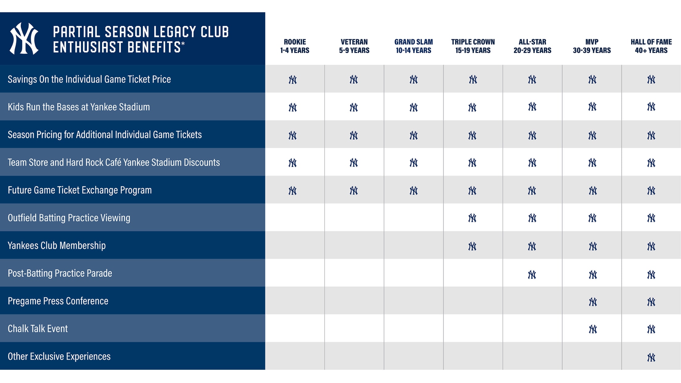 Partial Season Legacy Club Benefits | New York Yankees