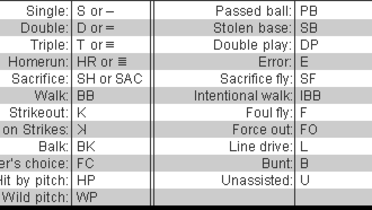 MLB | Official Info | Baseball Basics | Score | MLB.com