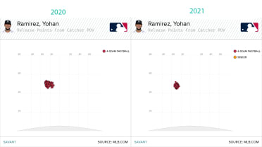 Yohan Ramirez playing a vital role in Mariners' bullpen