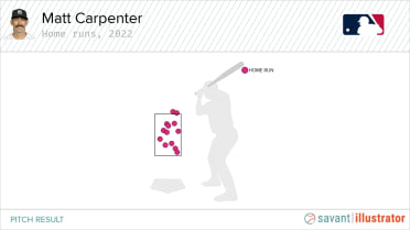 Matt Carpenter's breakout season explained