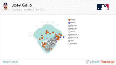 Most interesting MLB hitter spray charts