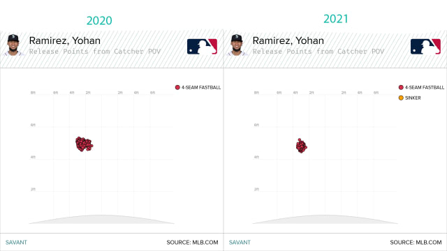Yohan Ramirez playing a vital role in Mariners' bullpen