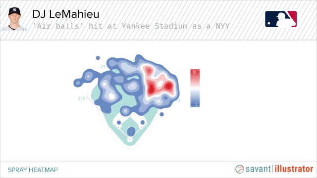 Most interesting MLB hitter spray charts