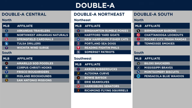 New Minor League baseball structure