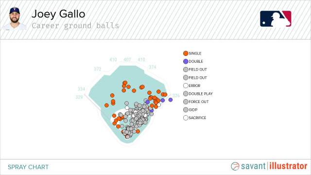 Most interesting MLB hitter spray charts