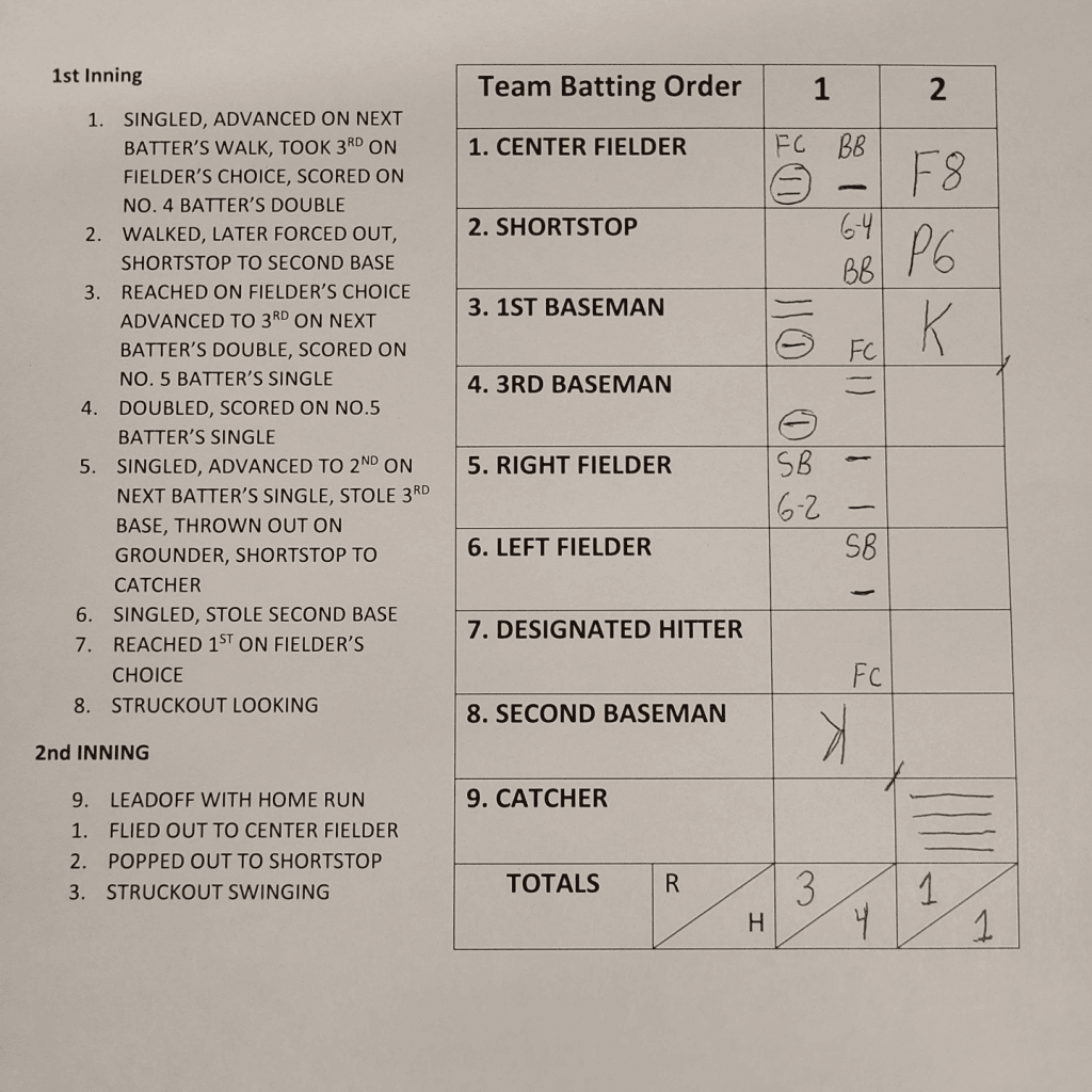 MLB | Official Info | Baseball Basics | Score | MLB.com
