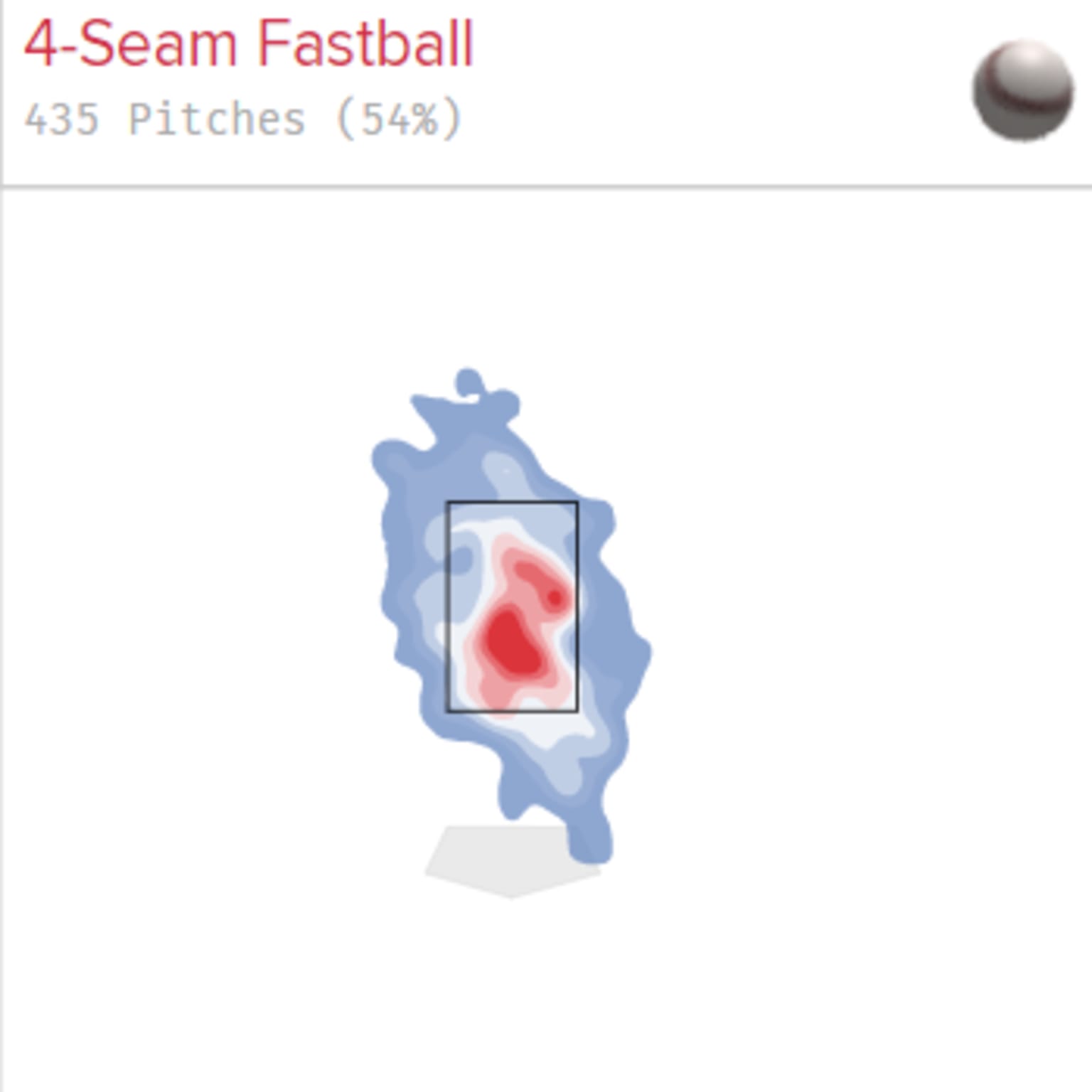 Cardinals reliever Ryan Helsley breakout 103 mph fastball