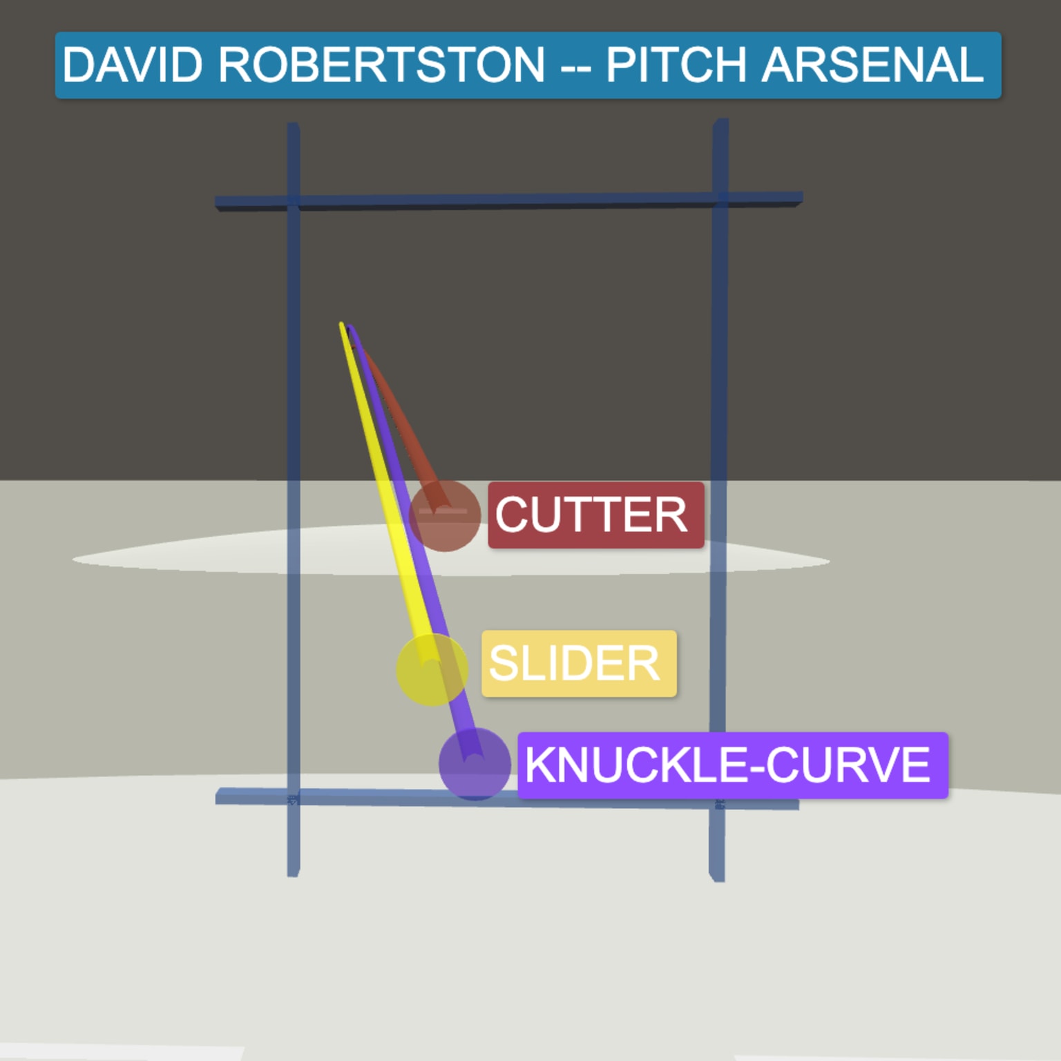 The numbers behind David Robertson's comeback