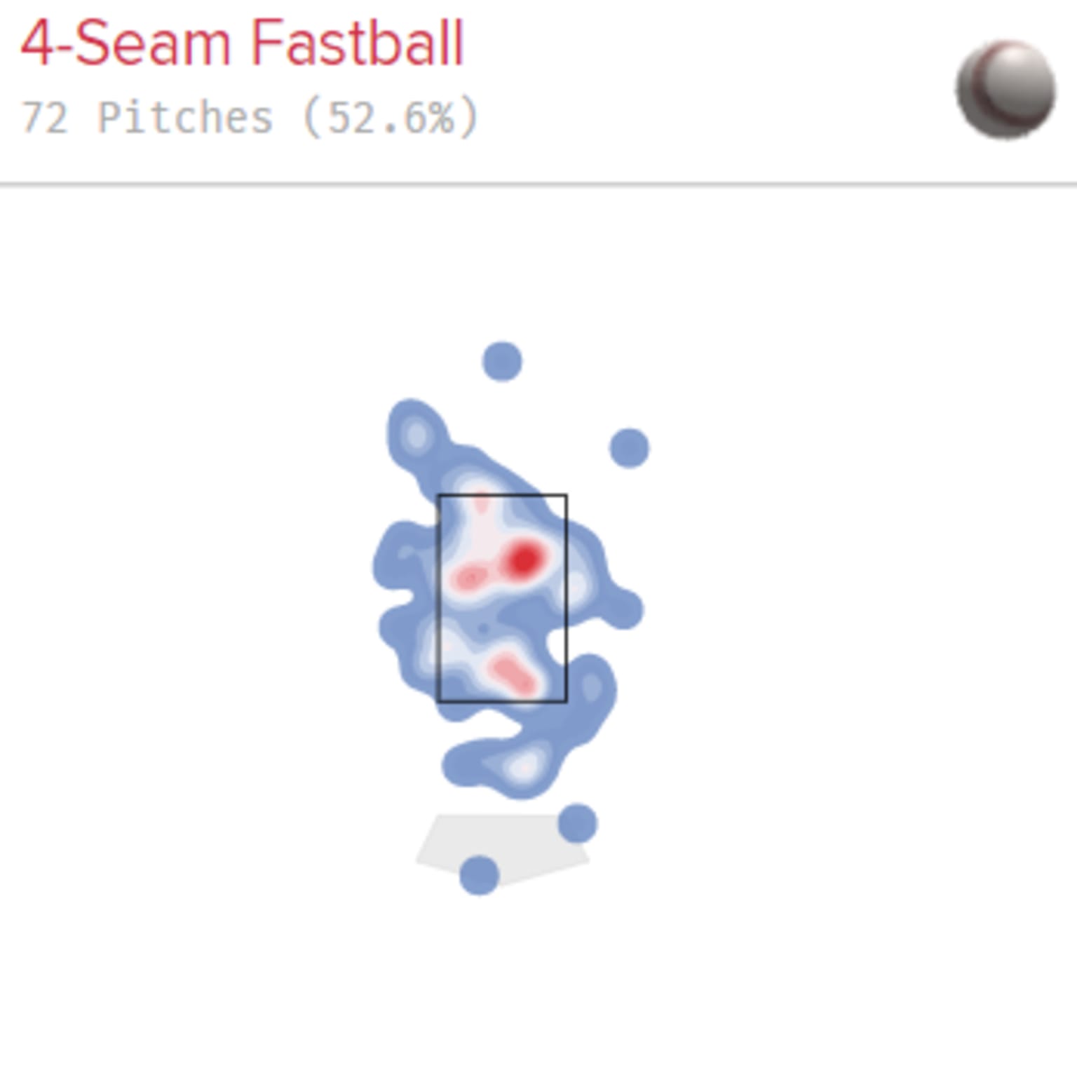 Cardinals reliever Ryan Helsley breakout 103 mph fastball