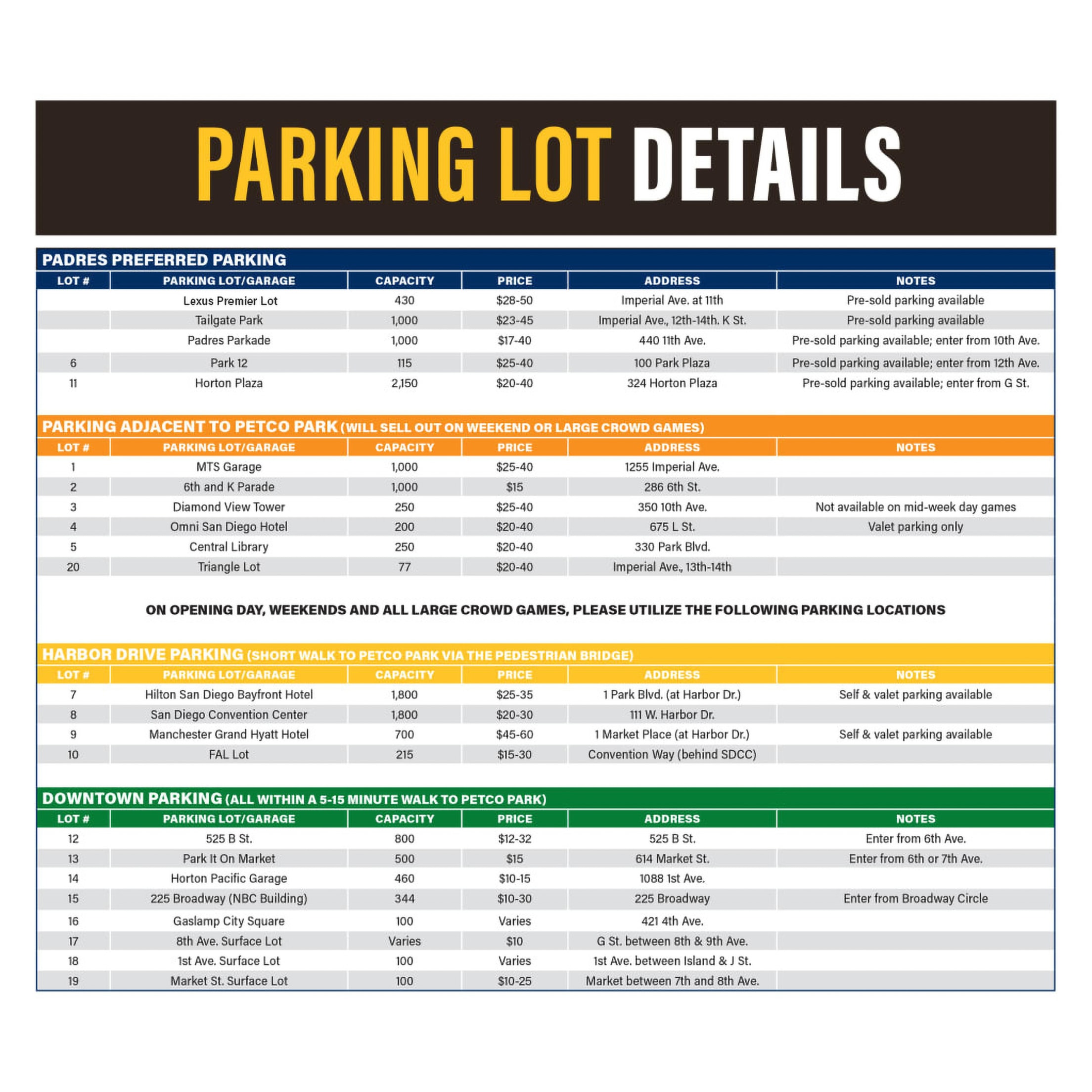 Petco Park - Downtown Parking Map | San Diego Padres
