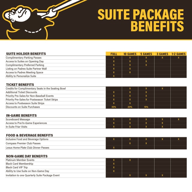 San Diego Padres | San Diego Padres